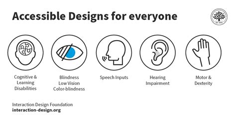 Accessibility In Digital Design Best Practices And Challenges