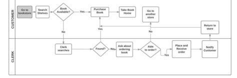 Solved Based On This Example Shown Belowcan I See A Visual Chegg