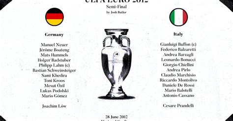 Italy 2 1 Germany At Euro 2012 The Night Mario Balotelli Afforded A