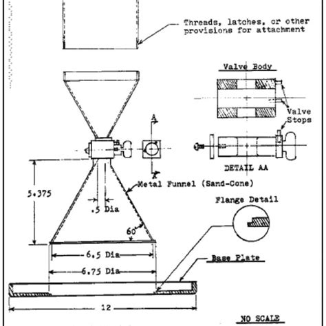 2 Schematic Design Of Sand Cone Apparatus Astm D 1556 07 Download