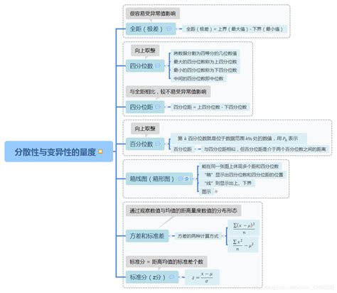 笔记：深入浅出统计学 思维导图 深入浅出统计学思维导图 Csdn博客
