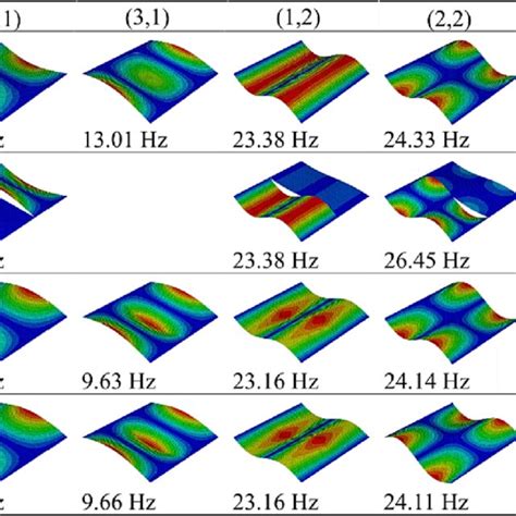 Four Types Of Clt Inter Panel Connections A Single Surface Spline B