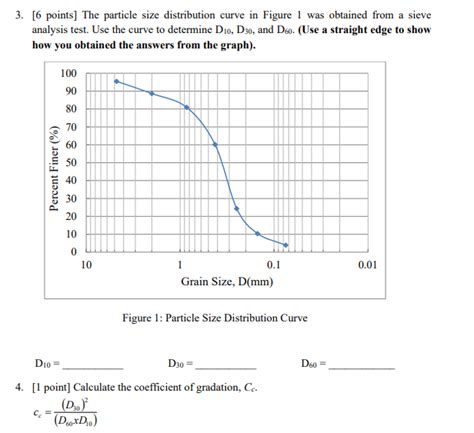 Solved The Particle Size Distribution Curve In Figure Was Chegg