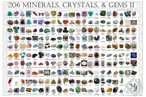 206 Minerals Crystals Gems Poster 24x36 Etsy UK Minerals And