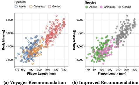 Figure 2 From A Review And Collation Of Graphical Perception Knowledge For Visualization
