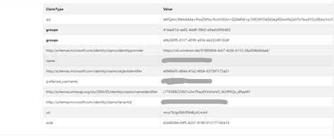 C Not Able To Get User Group Claims When Using Azure Ad As External