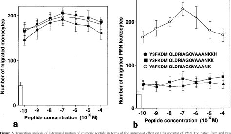 Figure 5 From Switch Moiety In Agonist Antagonist Dual Effect Of S19