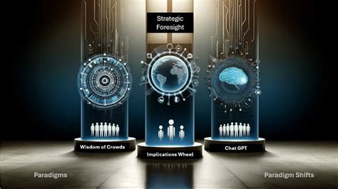 Three Pillars Of Foresight Implications Wheel