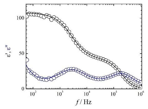 Figure S8 Example Of The Simultaneous Fitting Of Real Black And