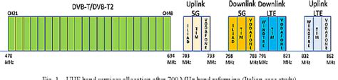 Figure 1 From Experimental Measurements On The Interferential Effects Produced By Imt Signals