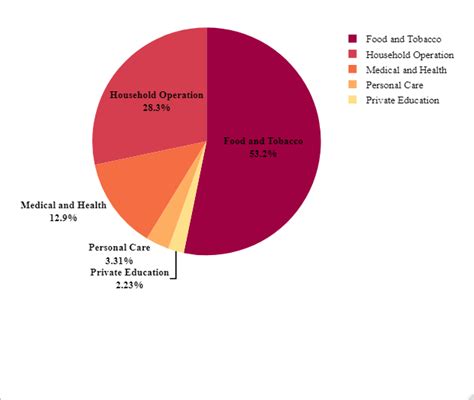 bold plotly r pie chart labels stack overflow