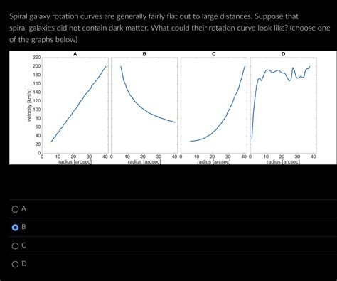 Solved Spiral Galaxy Rotation Curves Are Generally Fairly