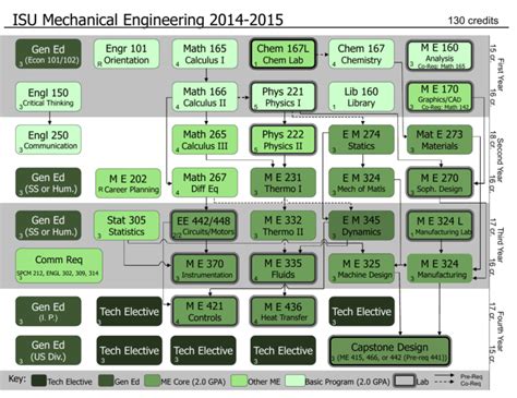 ISU Mechanical Engineering 2014 2015