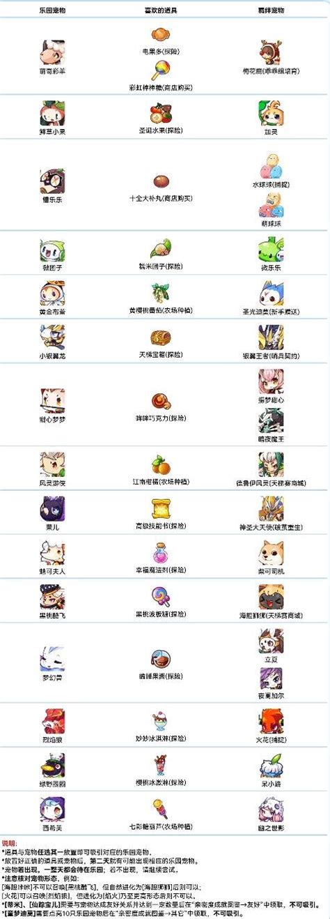 洛克王国回归玩家攻略 哔哩哔哩