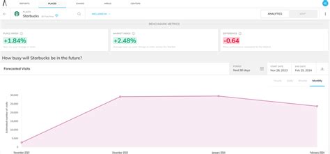 Retail Operations Best Practices For Operational Efficiencies