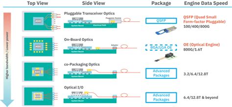 [news] Silicon Photonics Reshapes The Future Tsmc Ase Ready To Seize