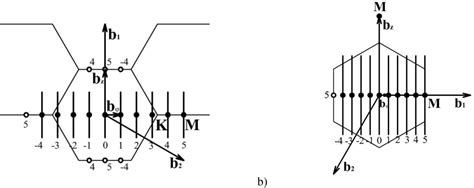 Figure 1 From Symmetry Of The Carbon Nanotube Modes And Their Origin
