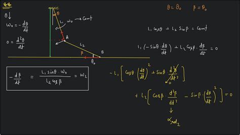 SOLUTION Free Body Diagram Part 2 NLM JEE MAIN ADVANCE NEET
