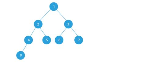 Time Complexity Of Building A Heap Heap Prepbytes Blog