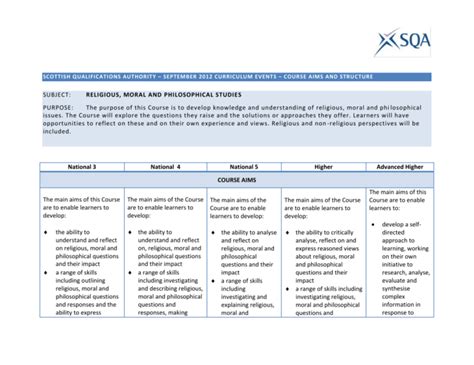 course aims and structure