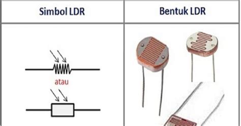 SATYAKU KUDHARMAKAN DHARMAKU KUBHAKTIKAN PEMANFAATAN LIGHT DEPENDENT RESISTOR LDR SEBAGAI