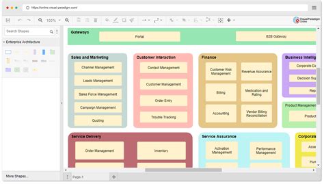 Diagrama De Arquitetura Corporativa