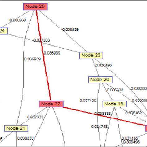 Simulation For Optimal Routing Transmission Of Node 18 To Node 25