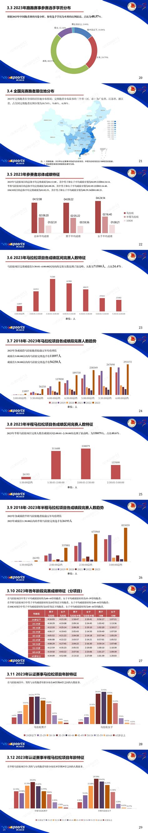 2023中国路跑赛事蓝皮书其他新闻新闻齐鲁网