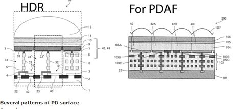 Panasonic Working On Pdaf Hdr Sensor « New Camera