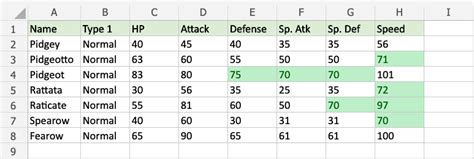Excel Highlight Cell Rules Text That Contains