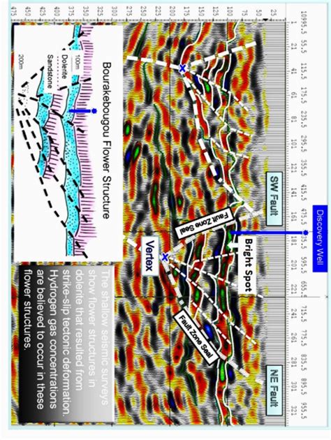 美国《科学》2023年的十大突破：寻找天然氢源的热潮 知乎
