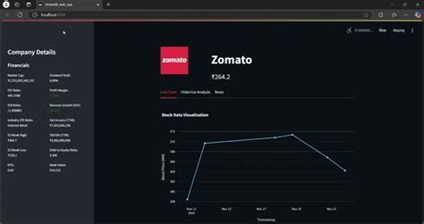 Bhaveshkumar Rathod On Linkedin Datascience Stockanalysis Realtimedata Kafka Streamlit