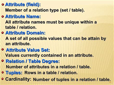 Dbms Relational Model Ppt Databases Computer Software And Applications Dbms Relational Model Ppt Databases Computer Software And Applications