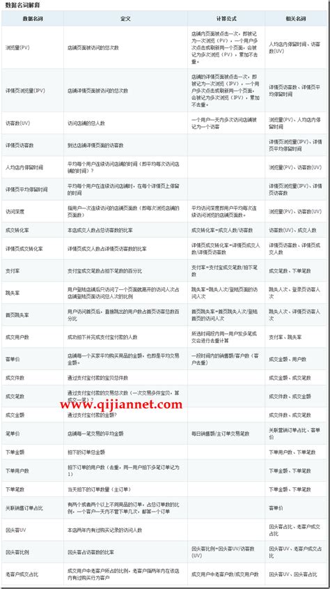Seo 艾克笔记
