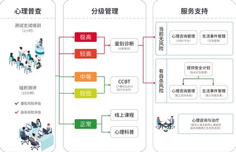 心理危机干预服务