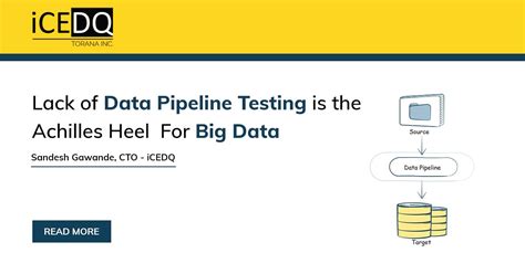 Sandesh Gawande On Linkedin Lack Of Data Pipeline Testing Is The Achilles Heel For Big Data