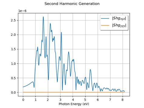 Optic Results — Abipy 098 Documentation