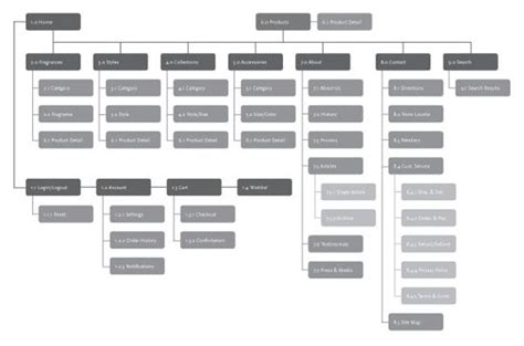 Ecommerce Website Architecture Diagram