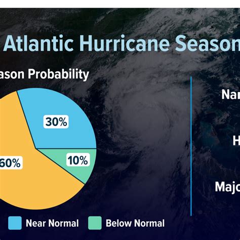 Team Rubicons Ultimate Hurricane Kit Checklist