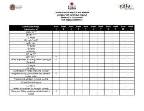 Error Analysis Rubric Ppt