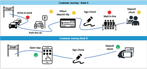 Processes Automation 5 Key Elements For A Digital Transformation