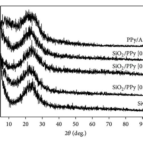 Ftir Atr Spectra Transmittance Of Sio2 And Sio2ppy Nanocomposites