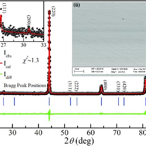 The Observed Dark Black Dots Calculated Continuous Red Line And