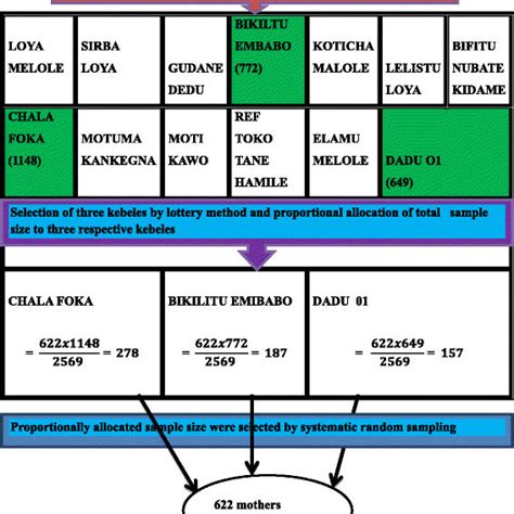 Sample Size Determination Download Table