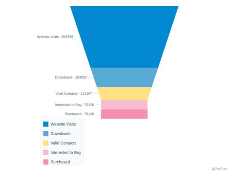 Website Statistics With Morning Theme Funnel Pyramid Charts
