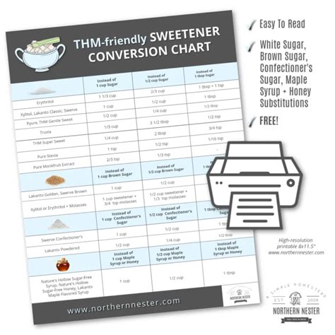 A Simple Thm Sweetener Conversion Chart