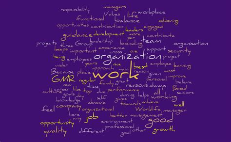 Positive Word Cloud Worditout