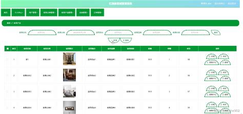附源码计算机毕业设计ssm红旗家具城管理系统家具商城系统的数据流图 Csdn博客