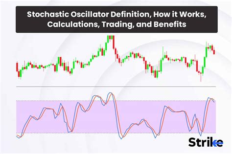Stochastic Oscillator Definition How It Works Calculations Trading