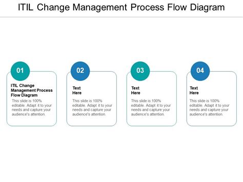 Ppt Itil Change Management Procedure Powerpoint Presentation